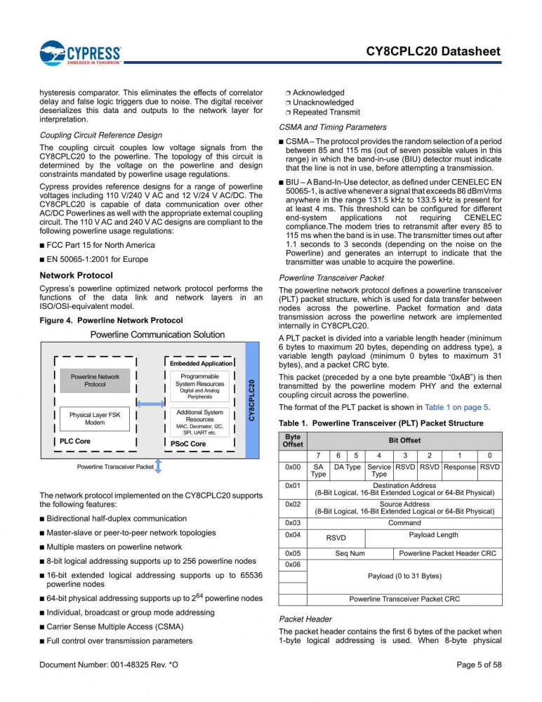 CY8CPLC20 datasheet page 6