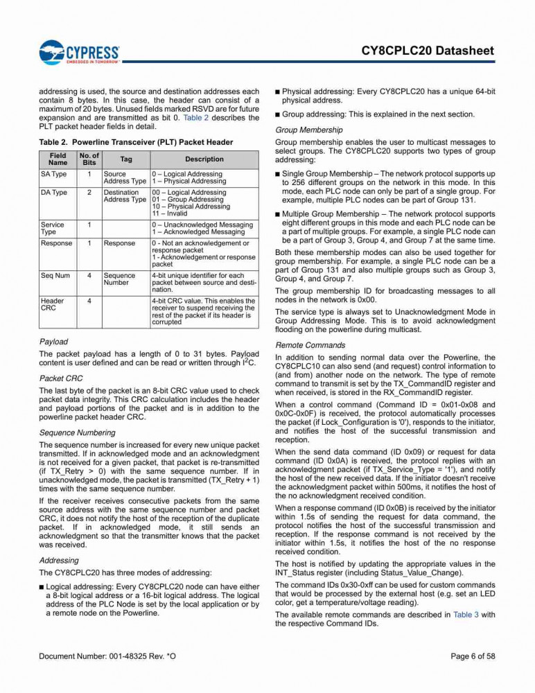 CY8CPLC20 datasheet page 7
