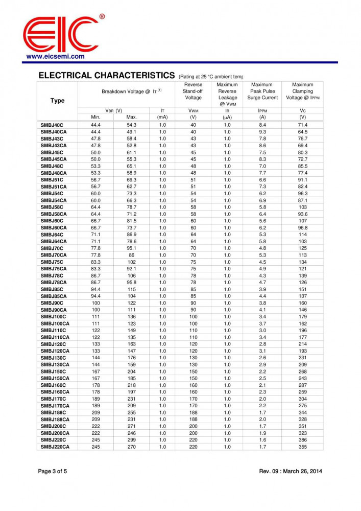EIC SMBJ TVS datasheet page 3