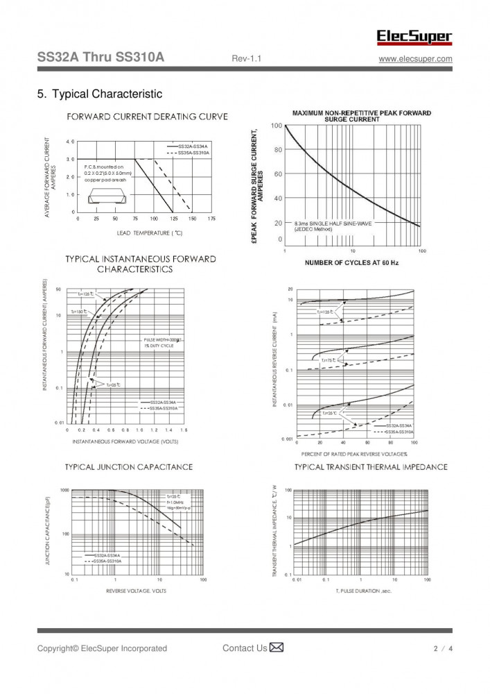 SS36A datasheet page 2