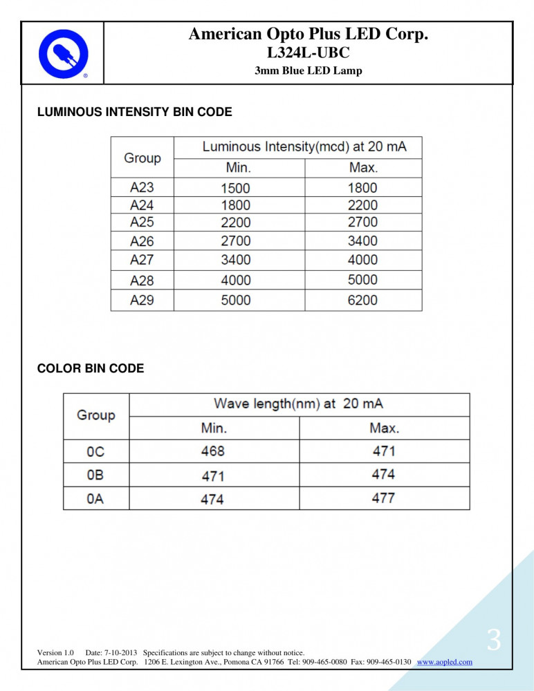 L324L-UBC datasheet page 3