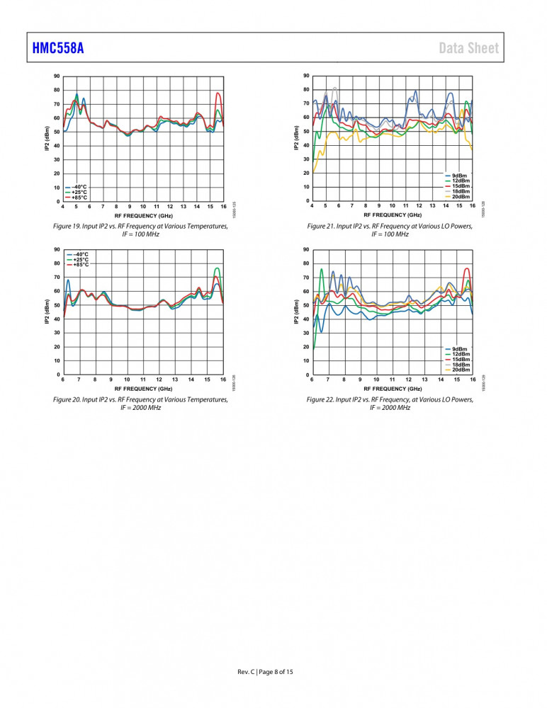 HMC558A datasheet page 8