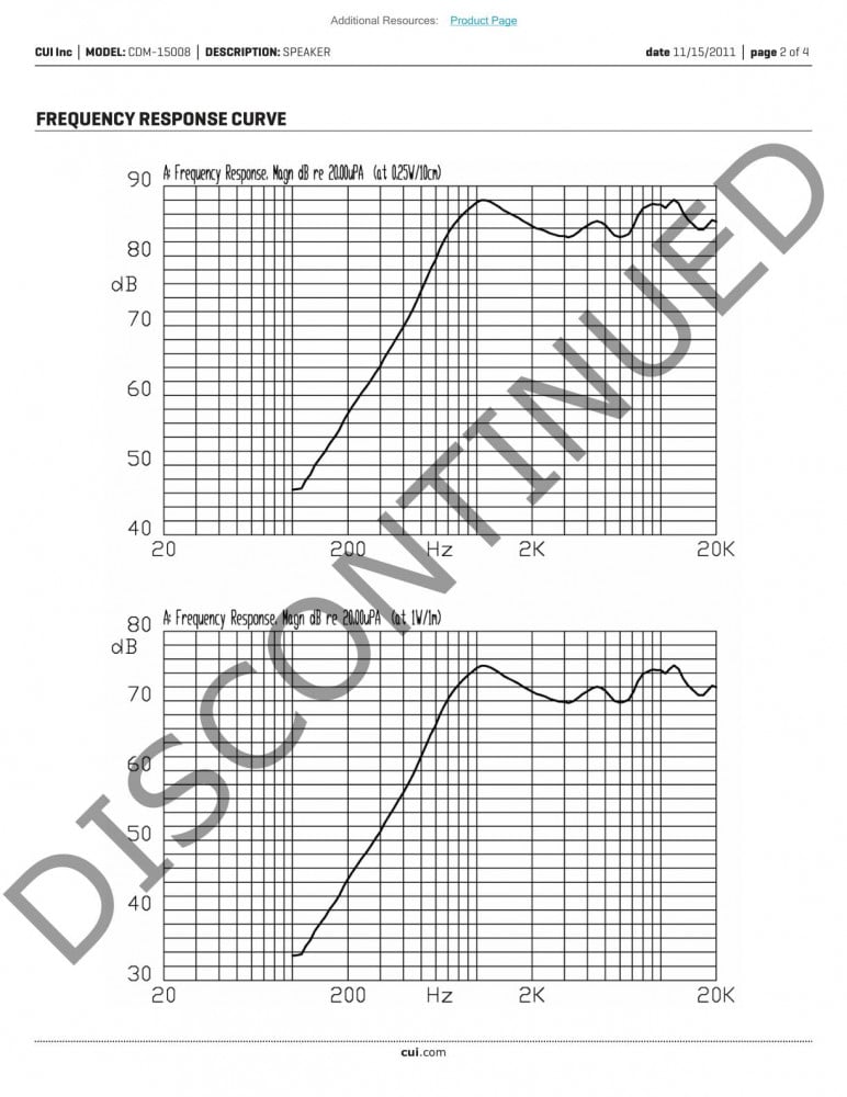 CDM-15008 datasheet page 2