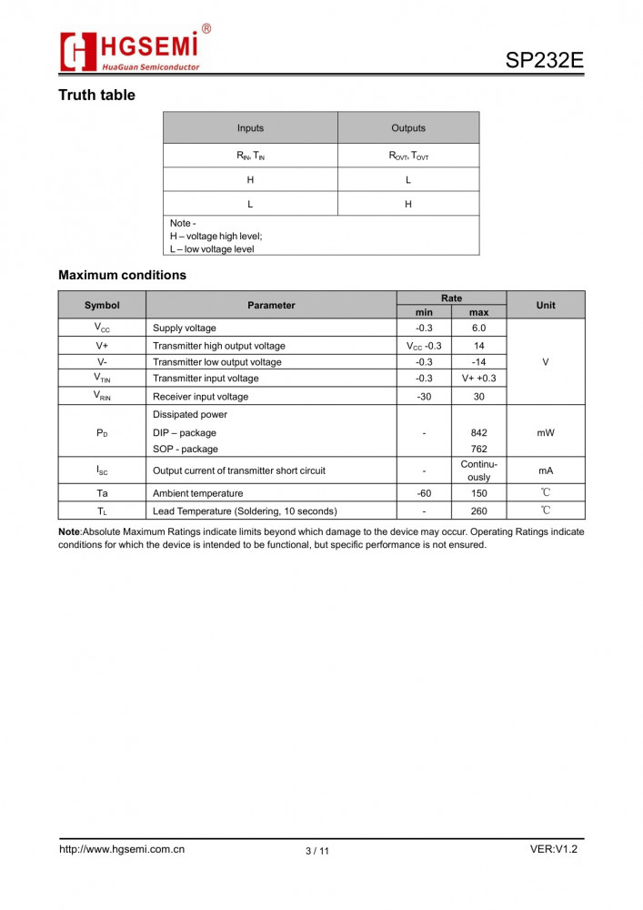 SP232EEN/HG datasheet page 3
