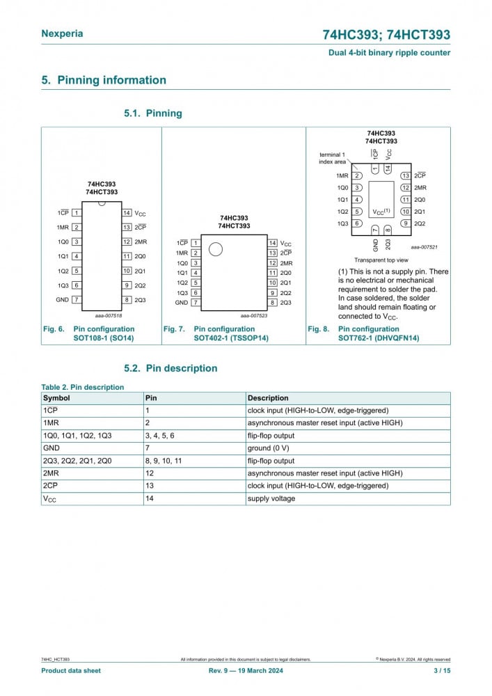 74HC393 datasheet page 3