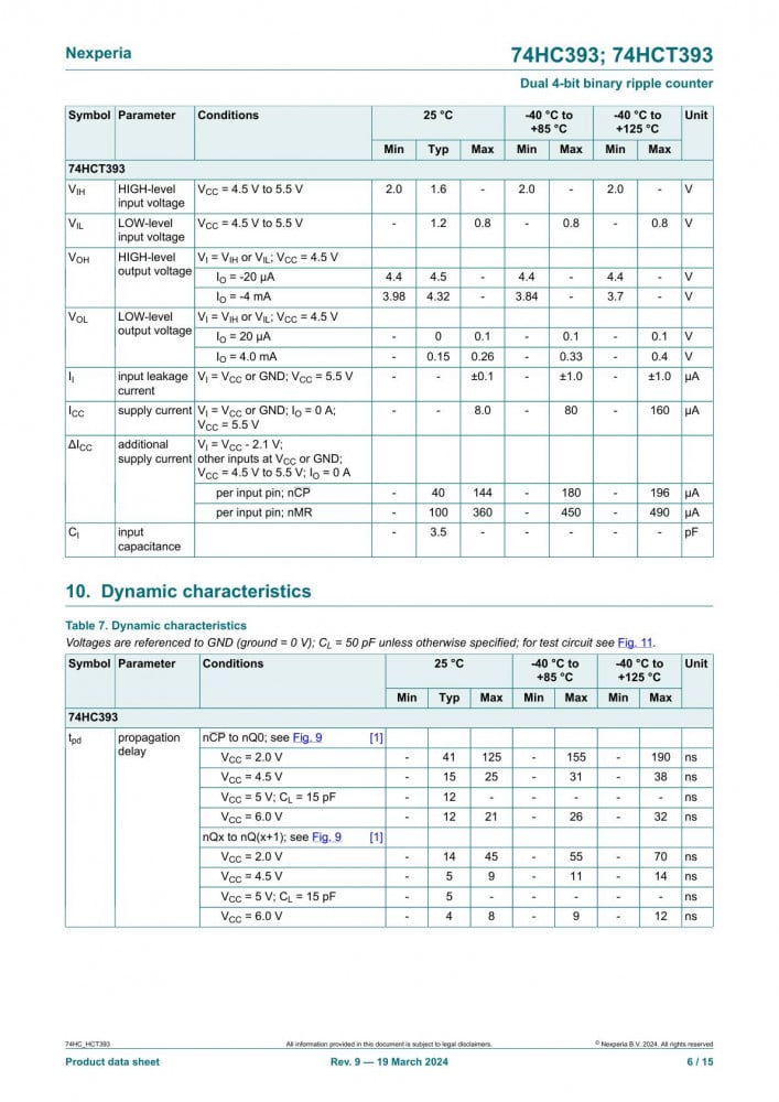 74HC393 datasheet page 6