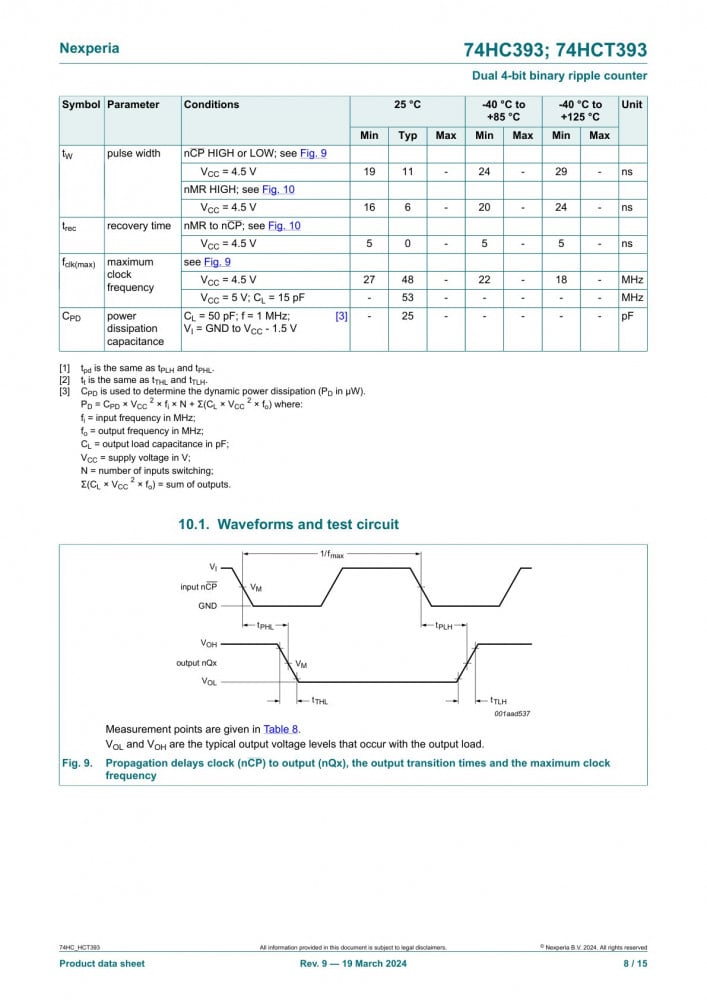 74HC393 datasheet page 8