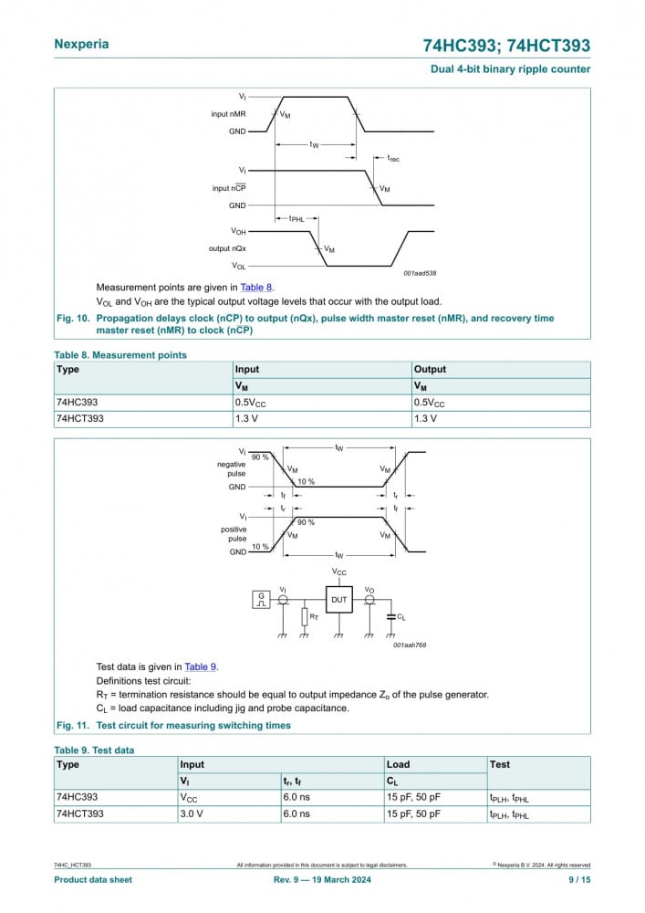 74HC393 datasheet page 9