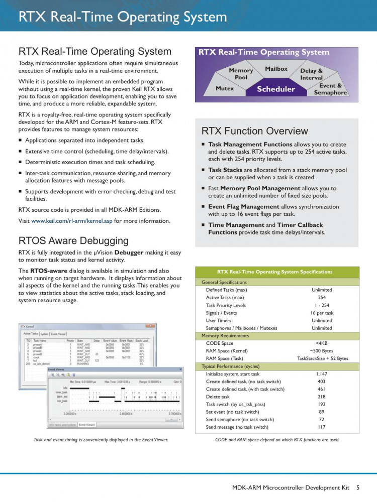 ULINKpro documentation page 5