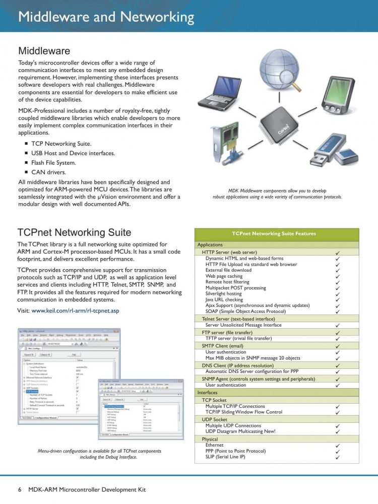 ULINKpro documentation page 6