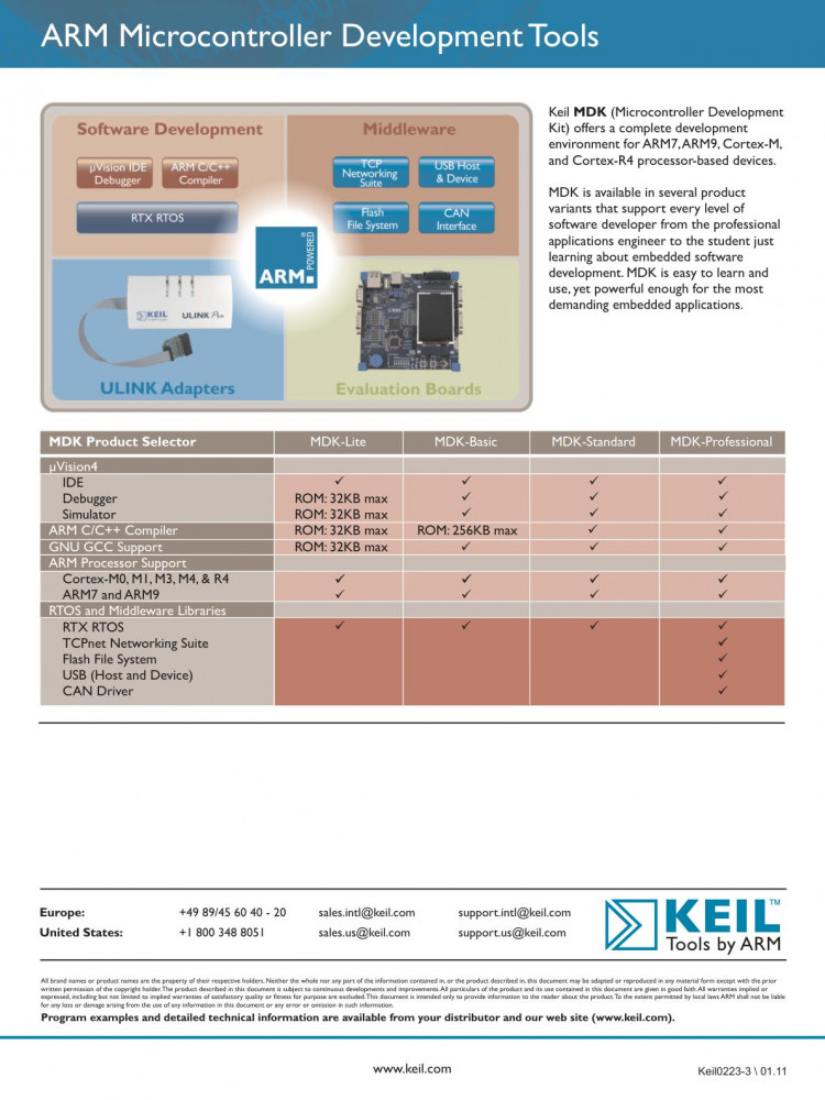 ULINKpro documentation page 8
