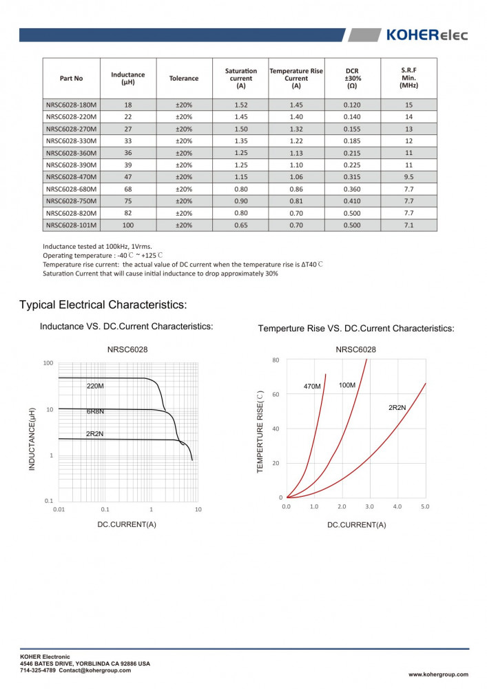 NRSC6028 series technical document page 2