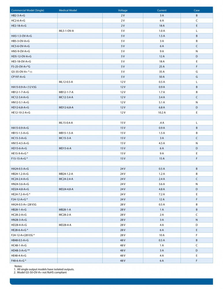 HAA24-0.6-A+G document page 2