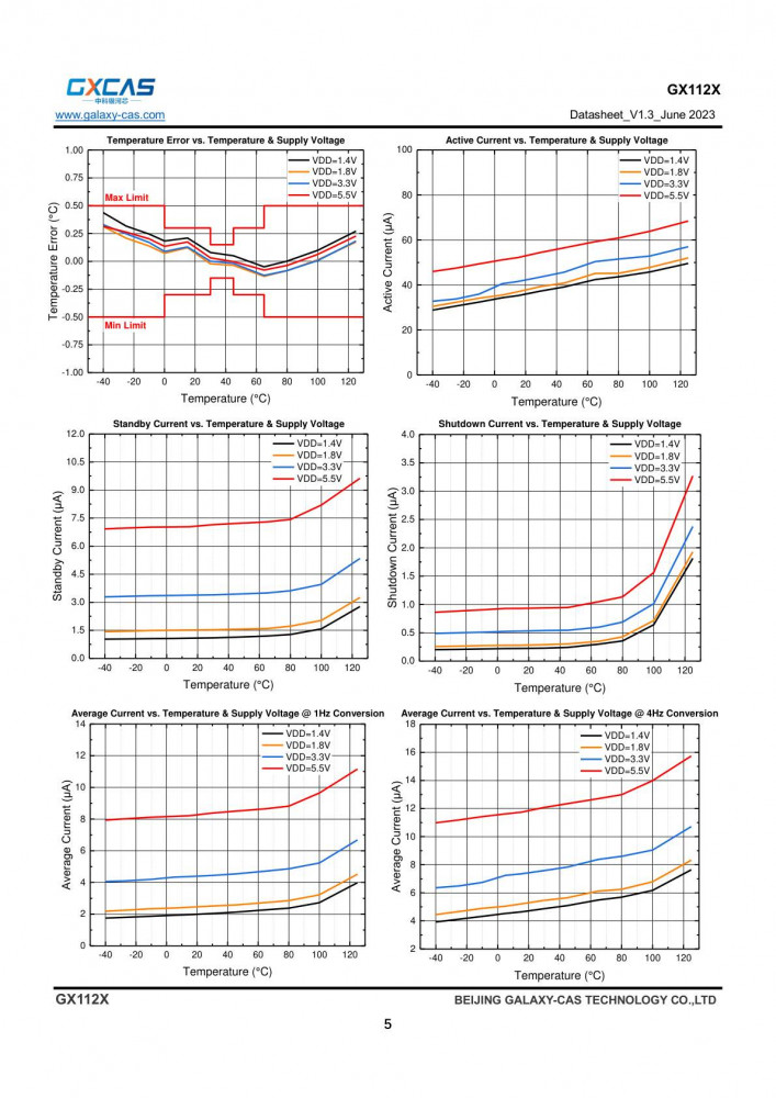 GX112XE datasheet page 5
