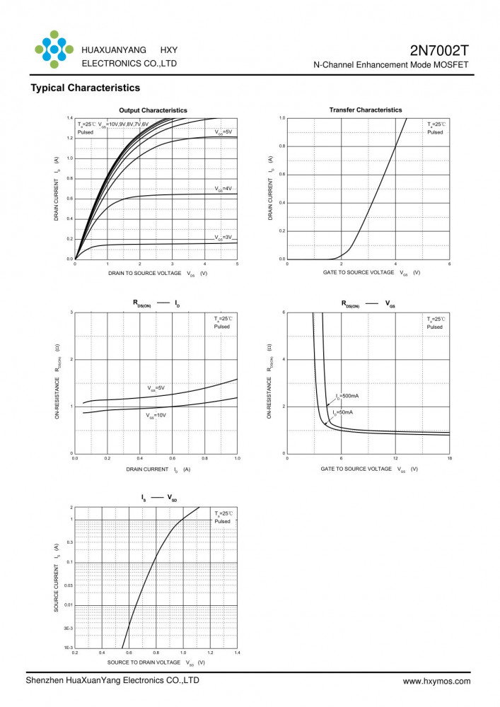 2N7002T datasheet page 3
