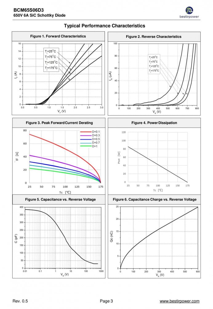 BCM65S06D3 datasheet page 3
