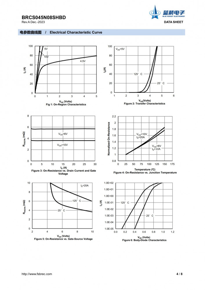 BRCS045N08SHBD datasheet page 4