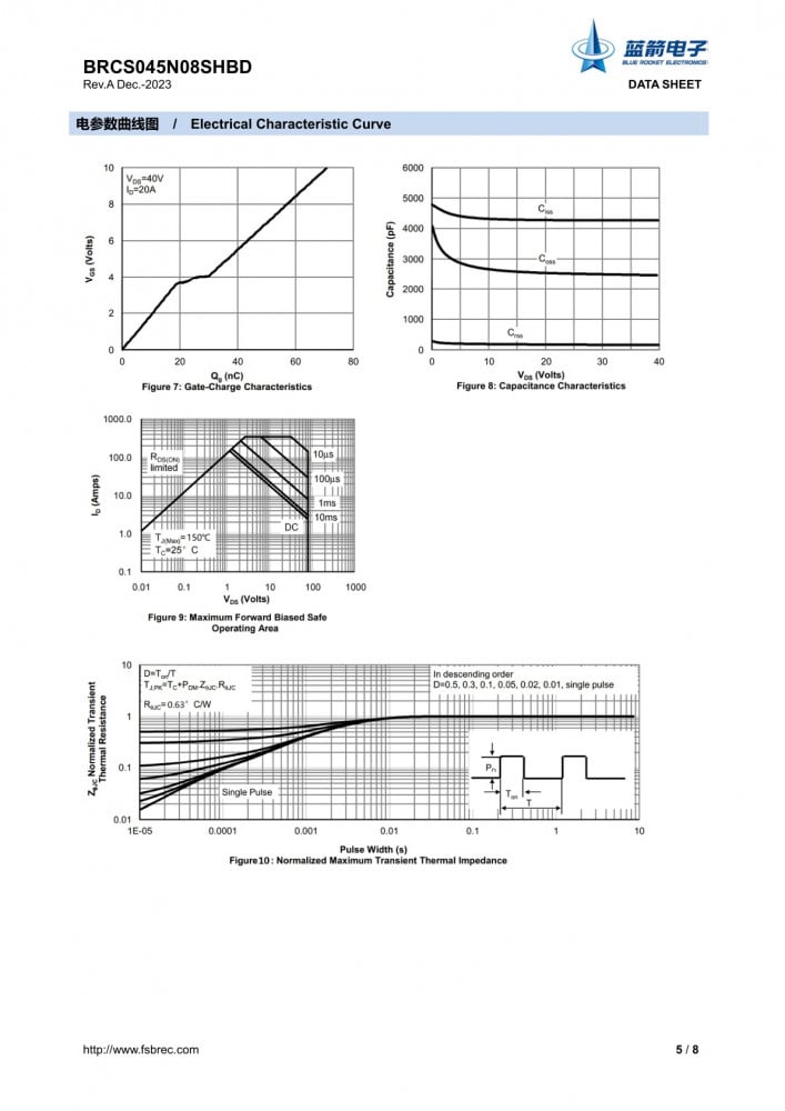 BRCS045N08SHBD datasheet page 5