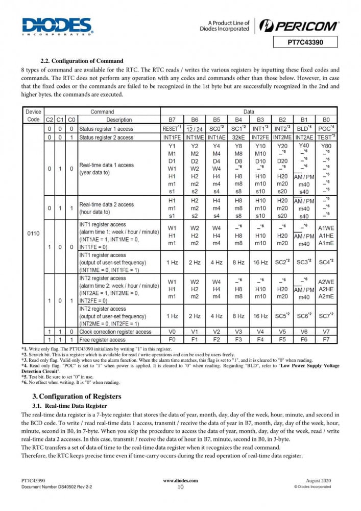 PT7C43390 datasheet page 10