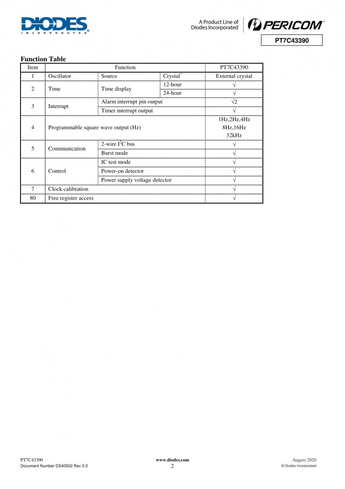 PT7C43390 datasheet page 2