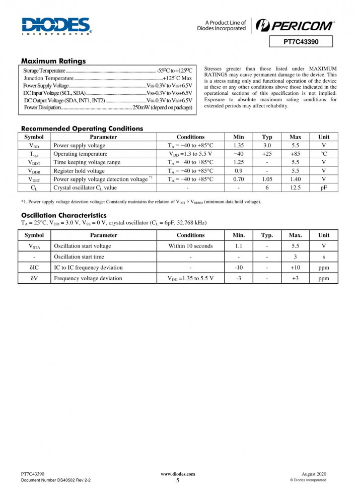 PT7C43390 datasheet page 5
