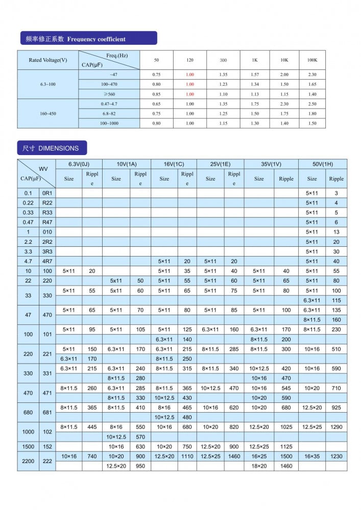 KM1A series datasheet page 2