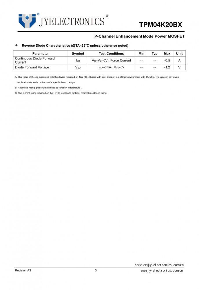 TPM04K20BX datasheet page 3