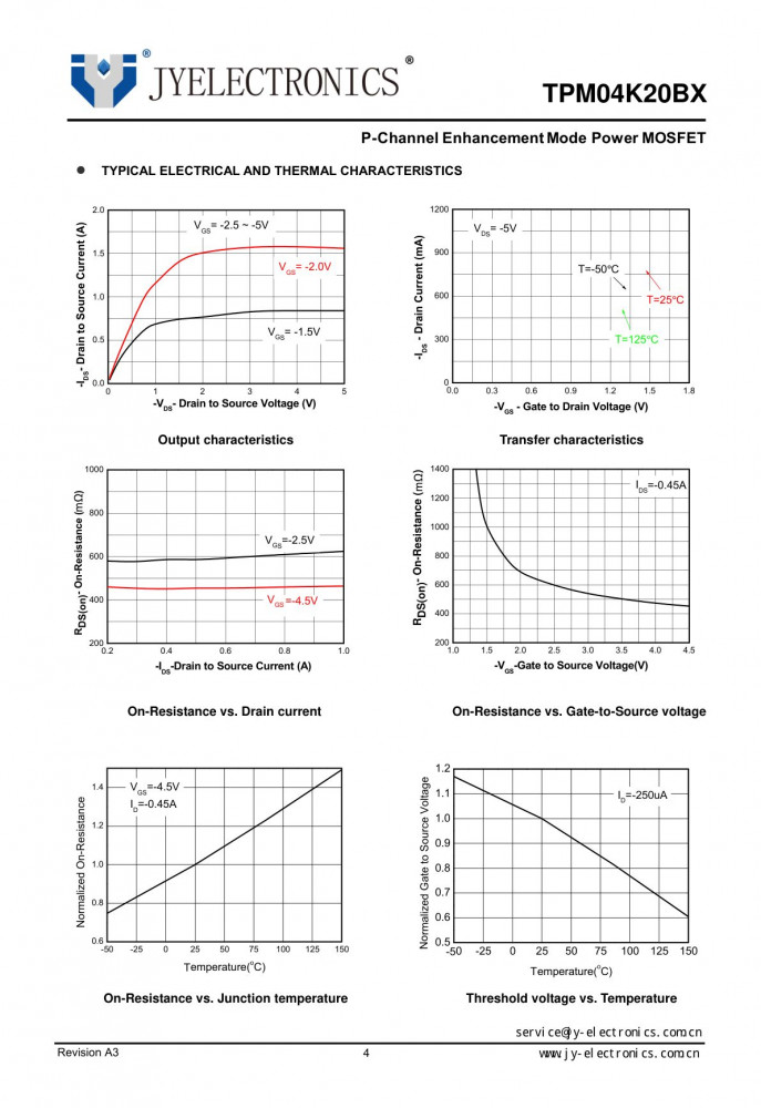 TPM04K20BX datasheet page 4