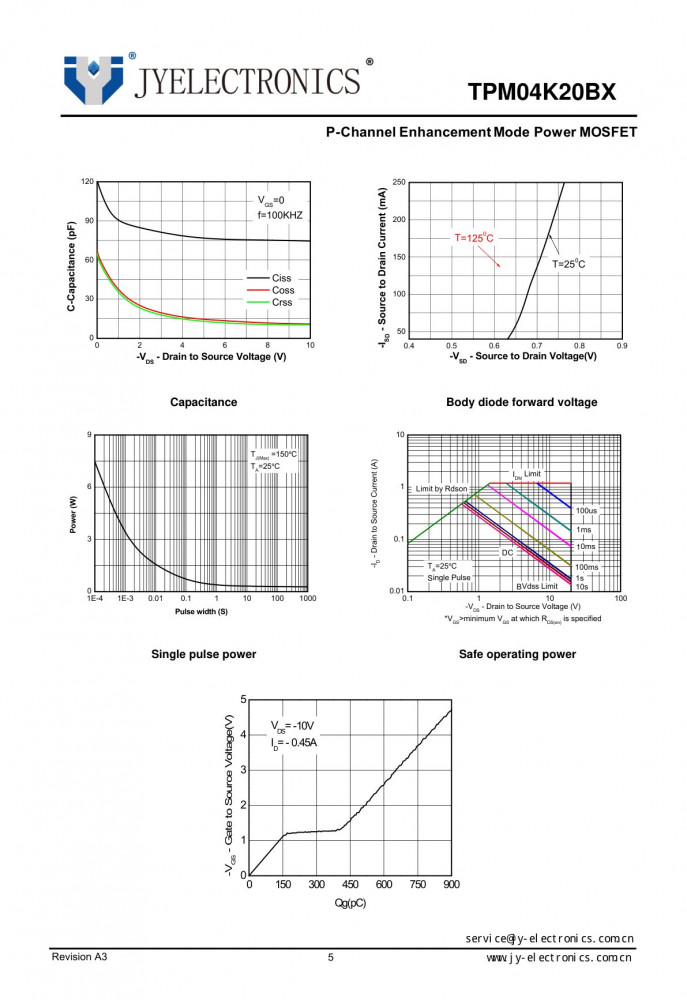 TPM04K20BX datasheet page 5