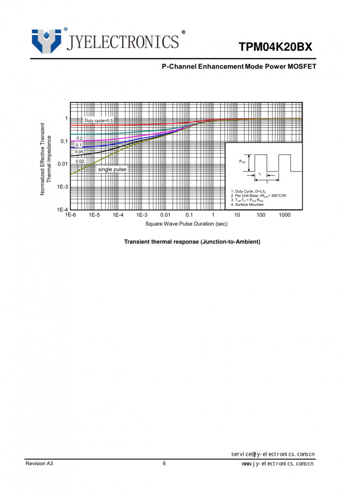 TPM04K20BX datasheet page 6