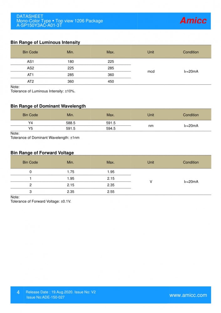 A-SP150Y3AC-A01-3T datasheet page 4