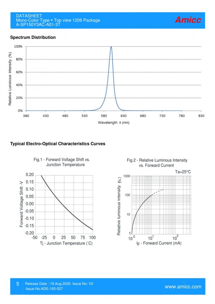 A-SP150Y3AC-A01-3T datasheet page 5