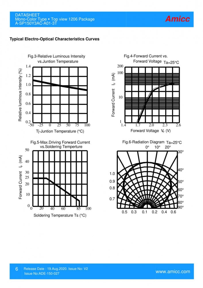 A-SP150Y3AC-A01-3T datasheet page 6