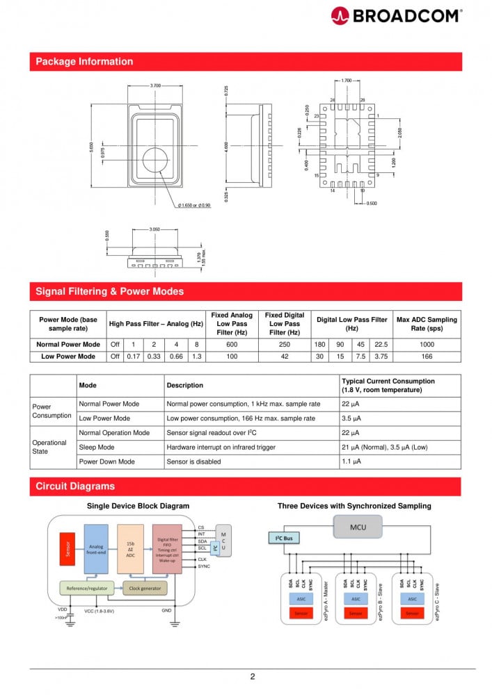 AFBR-S6EPY12211R datasheet page 2