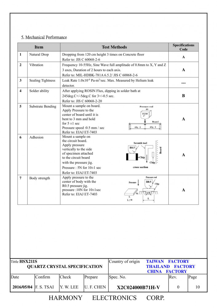 HELE X2C024000B71H-V specification page 10