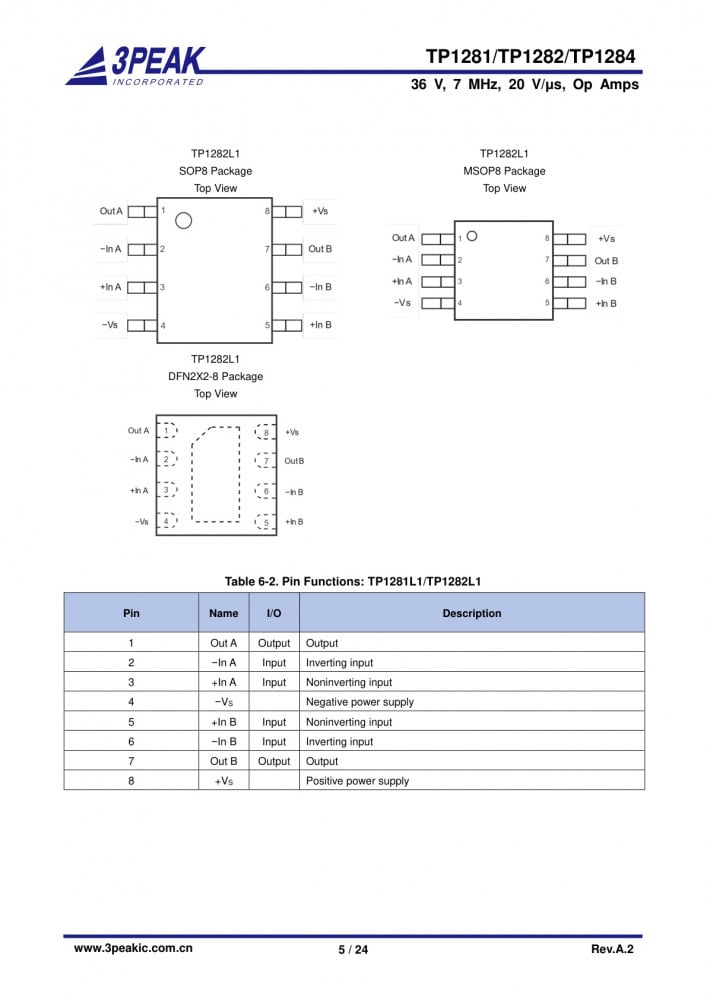 TP1281L1-TR datasheet page 5
