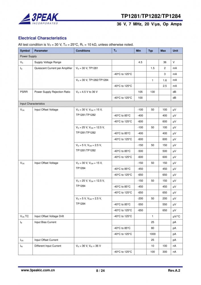 TP1281L1-TR datasheet page 8