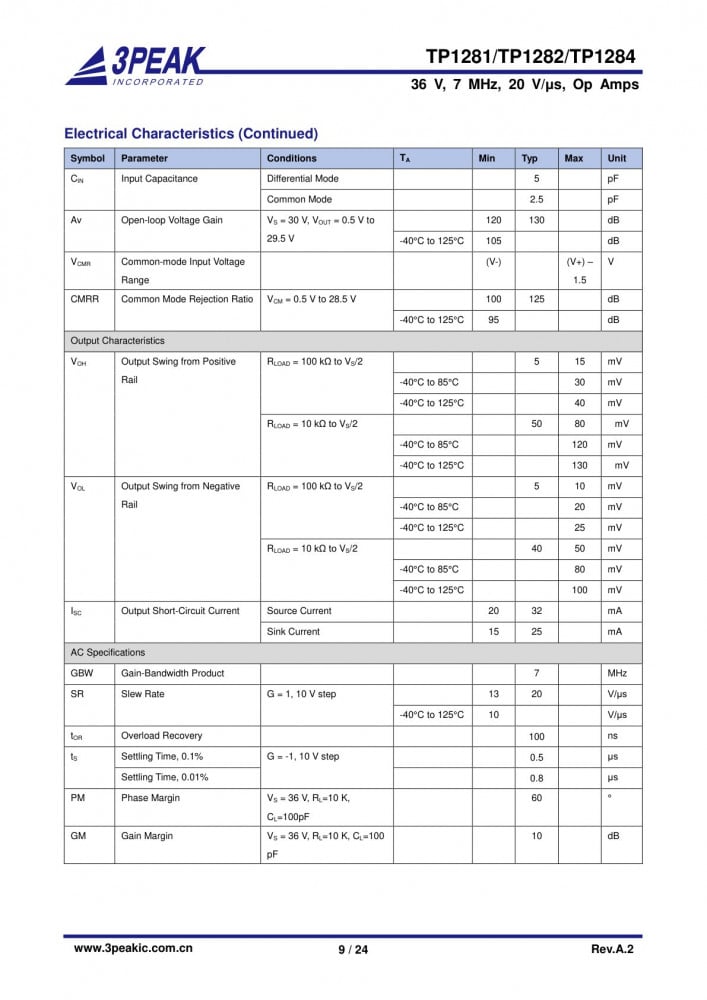TP1281L1-TR datasheet page 9