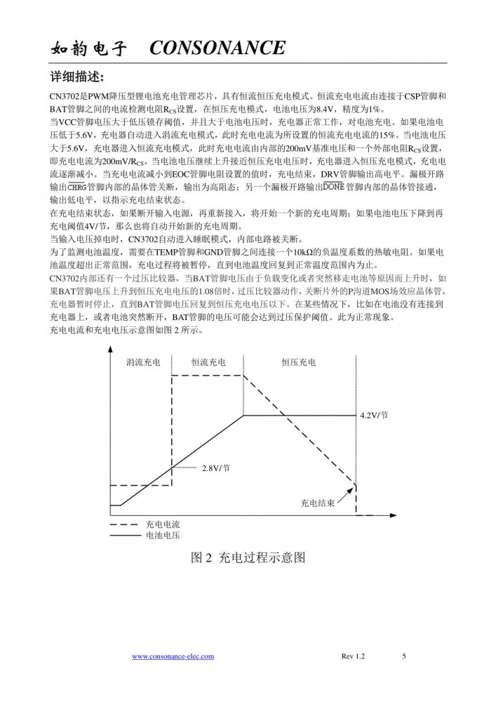 CN3702 datasheet page 5