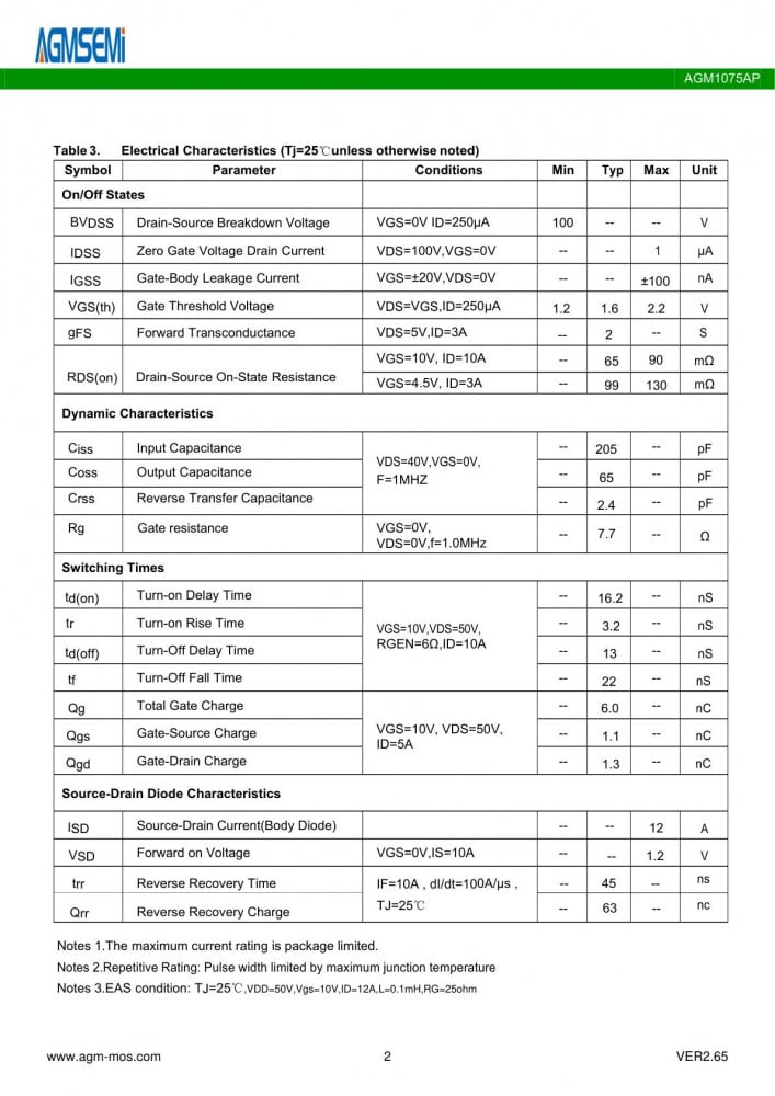 AGM1075AP datasheet page 2
