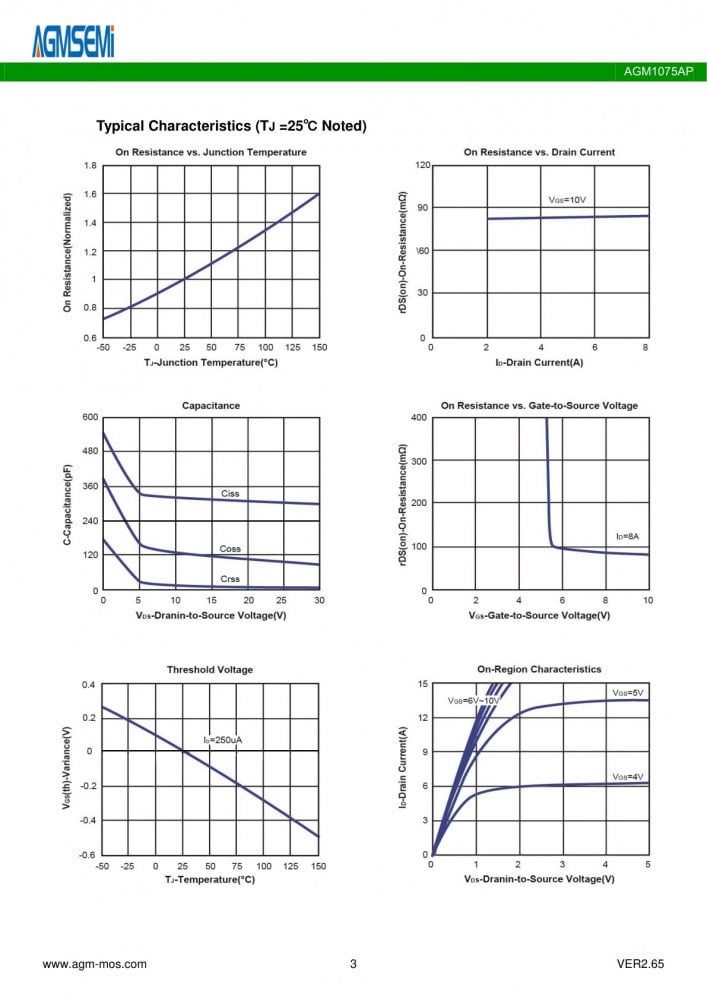 AGM1075AP datasheet page 3