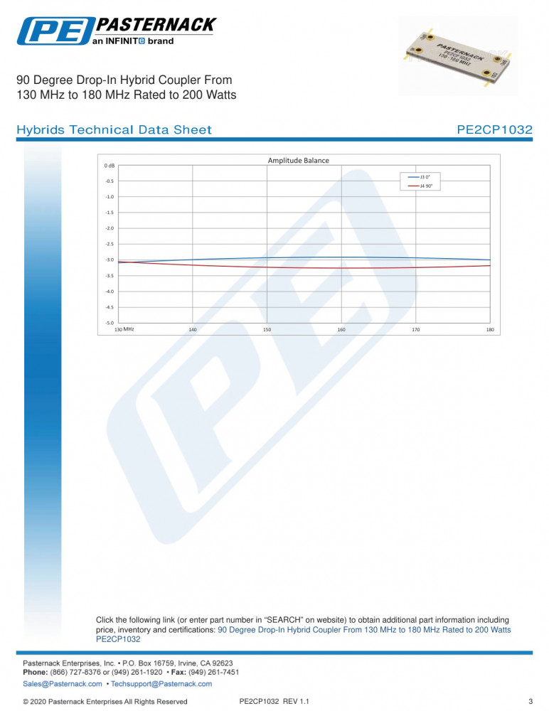 PE2CP1032 datasheet page 3
