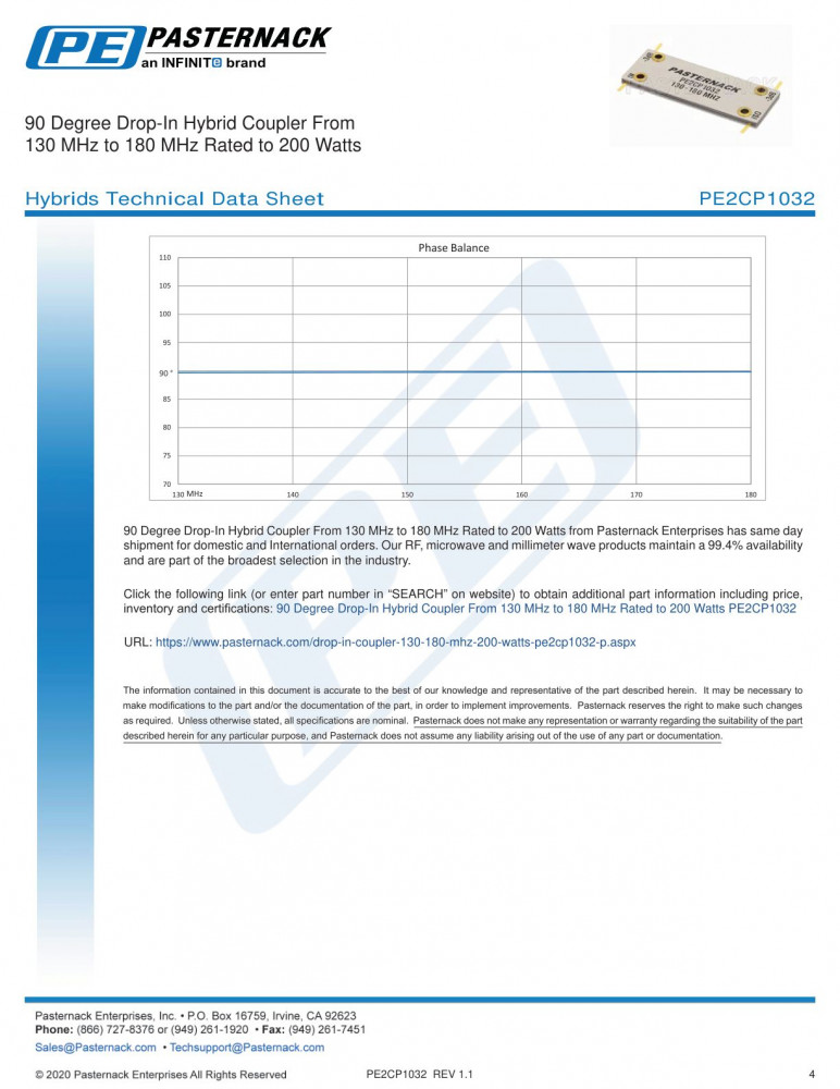 PE2CP1032 datasheet page 4