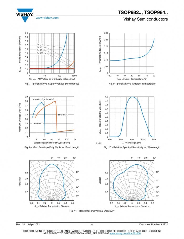 Vishay TSOP98240 datasheet page 4