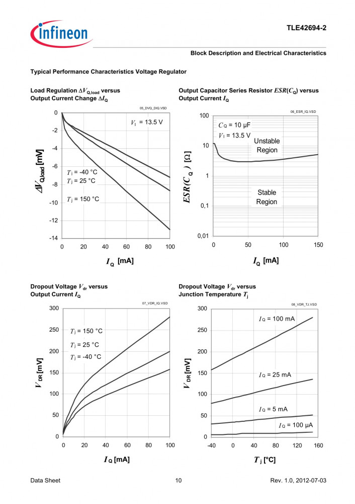 TLE42694-2EL datasheet page 10