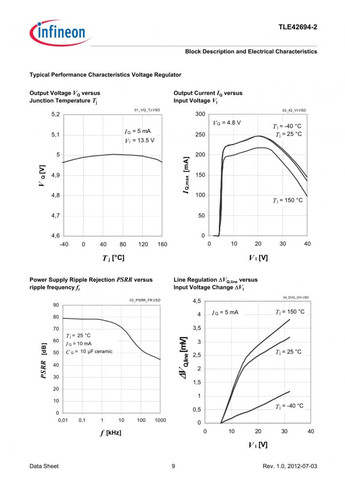 TLE42694-2EL datasheet page 9