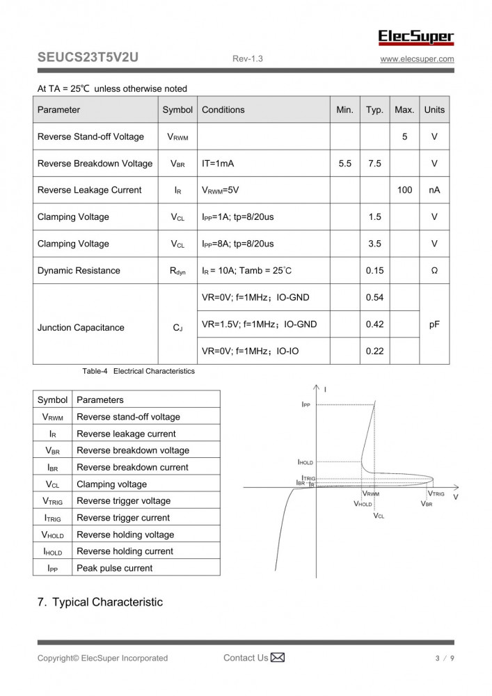SEUCS23T5V2U datasheet page 3