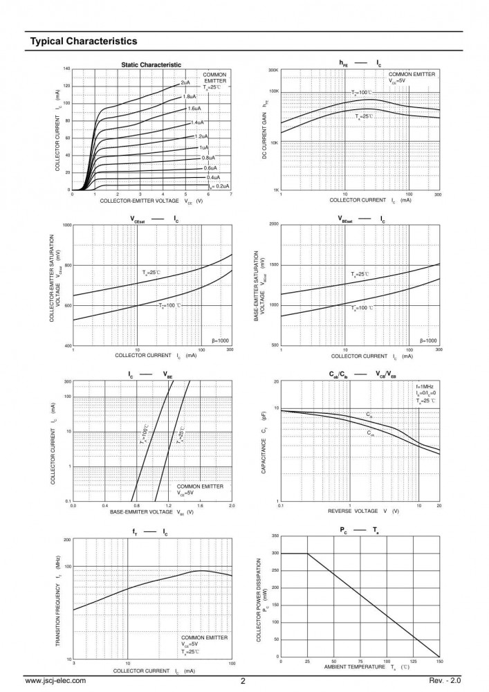 MMBTA13 datasheet page 2