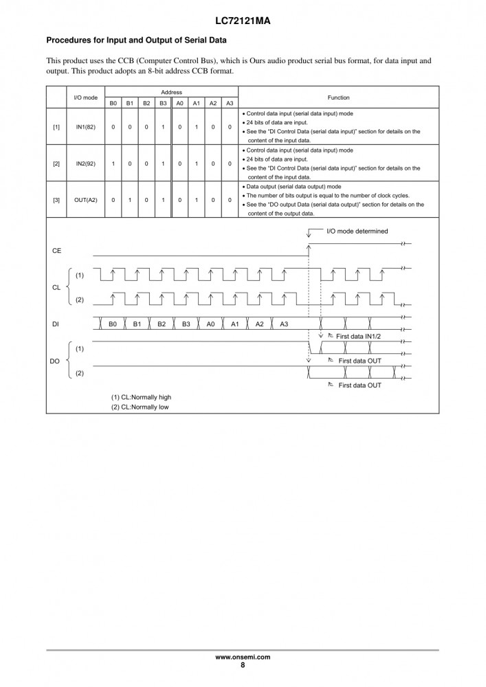 LC72121MA datasheet page 9