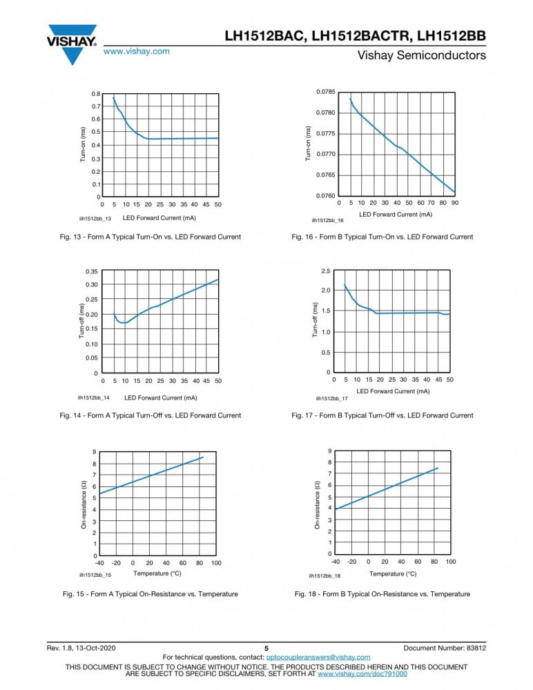LH1512BB datasheet page 5